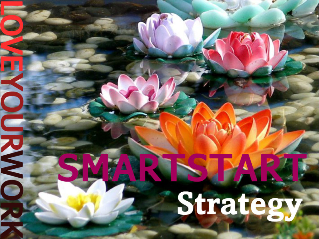 The 4 Perspectives of Strategic Planning - Smartstartcoach